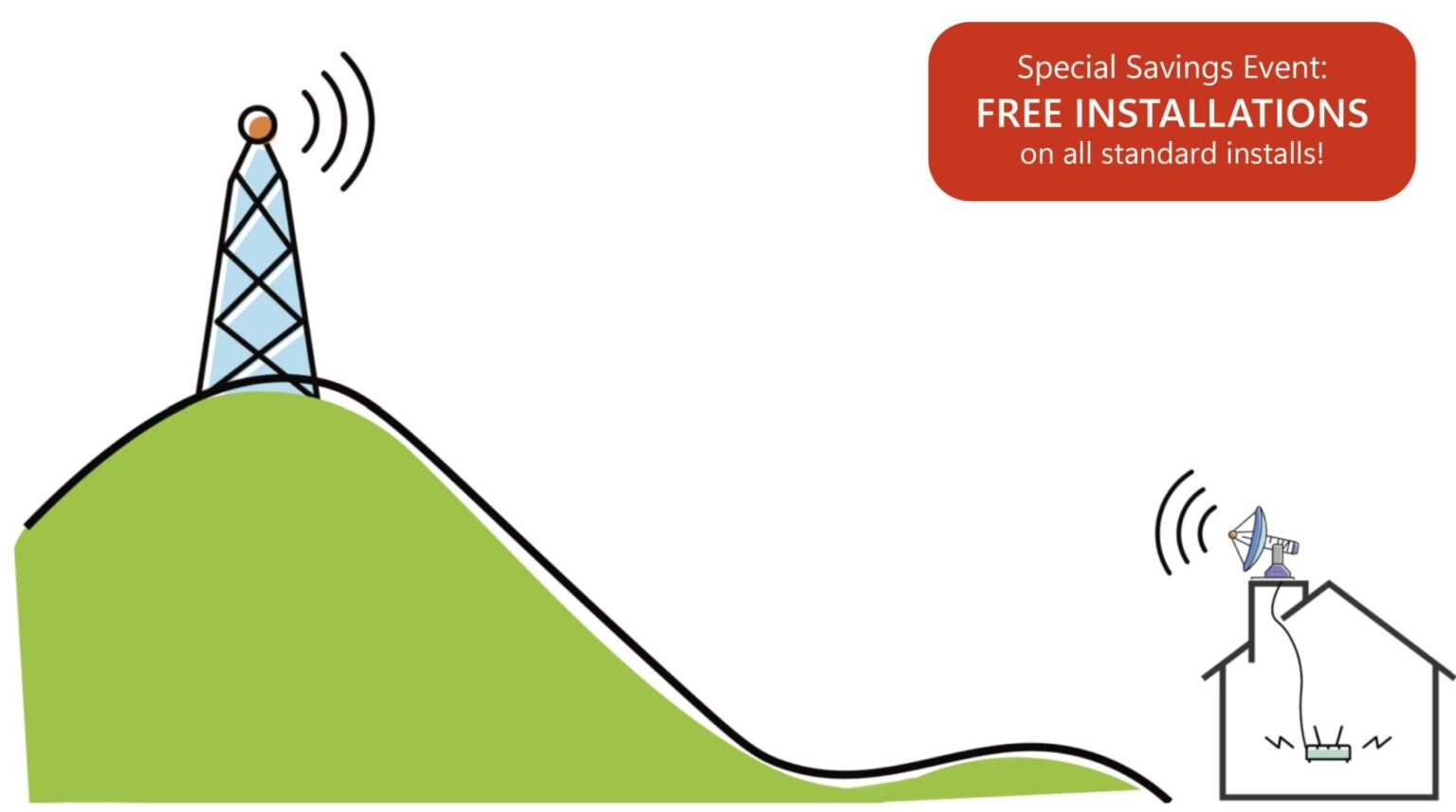 Residential Internet – Unwired LTD